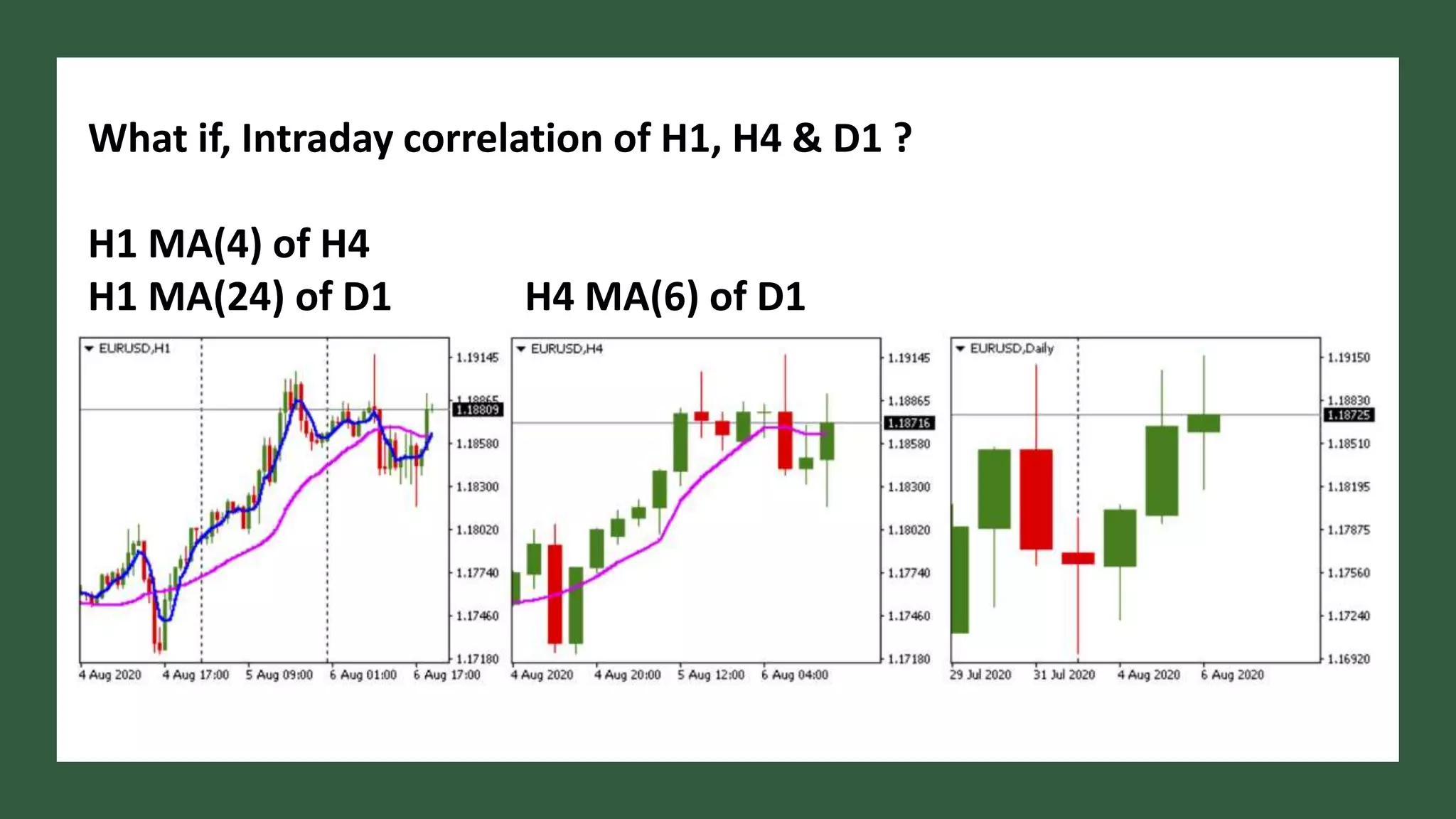 Longer Time Frame Indicator Setup Ppt