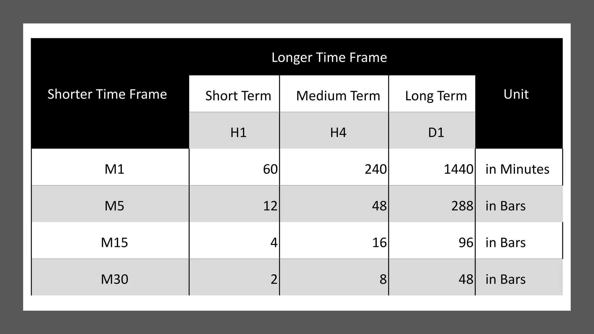 Longer Time Frame Indicator Setup Ppt