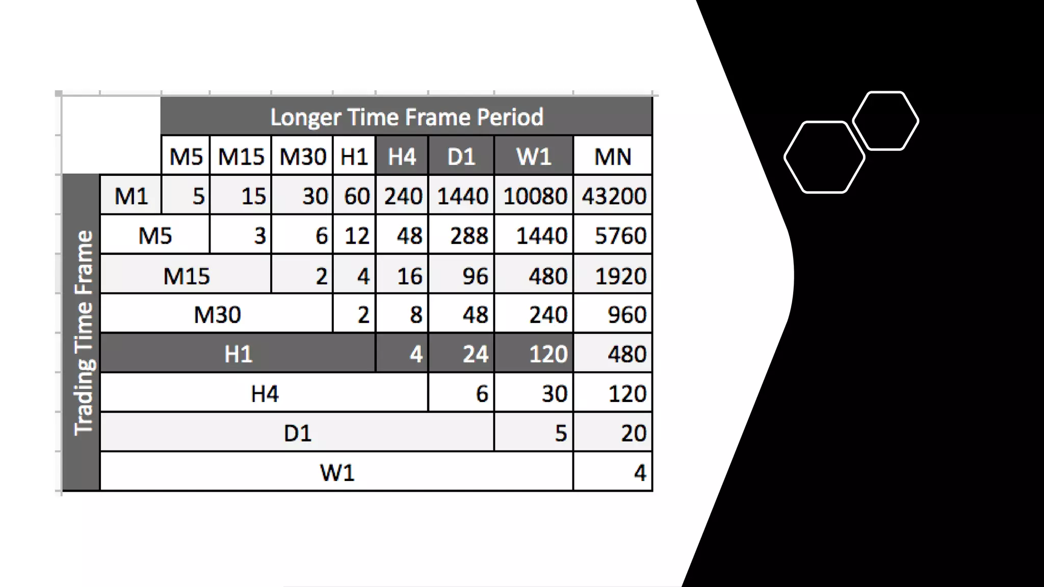 Longer Time Frame Indicator Setup Ppt