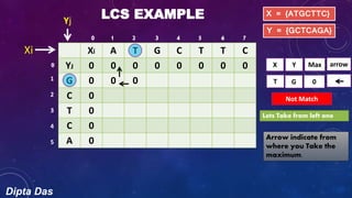 Longest common subsequence | PPTX