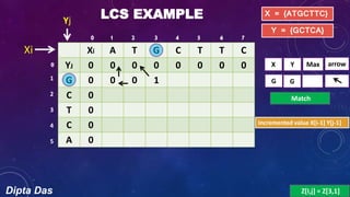 Longest common subsequence | PPTX