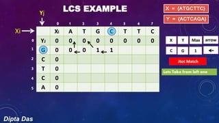 Longest common subsequence | PPTX