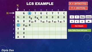 Longest common subsequence | PPTX