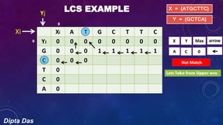 Longest common subsequence | PPTX