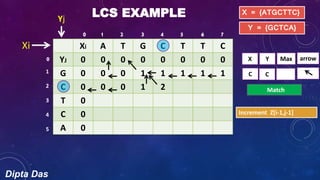 Longest common subsequence | PPTX
