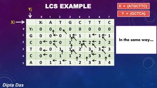 Longest common subsequence | PPTX