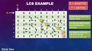 Longest common subsequence | PPTX