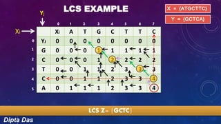 Longest common subsequence | PPTX