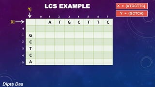 Longest common subsequence | PPTX