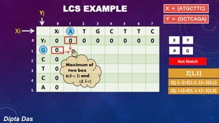 Longest common subsequence | PPTX