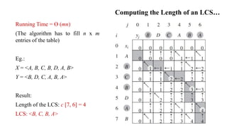 Longest common subsequence | PDF