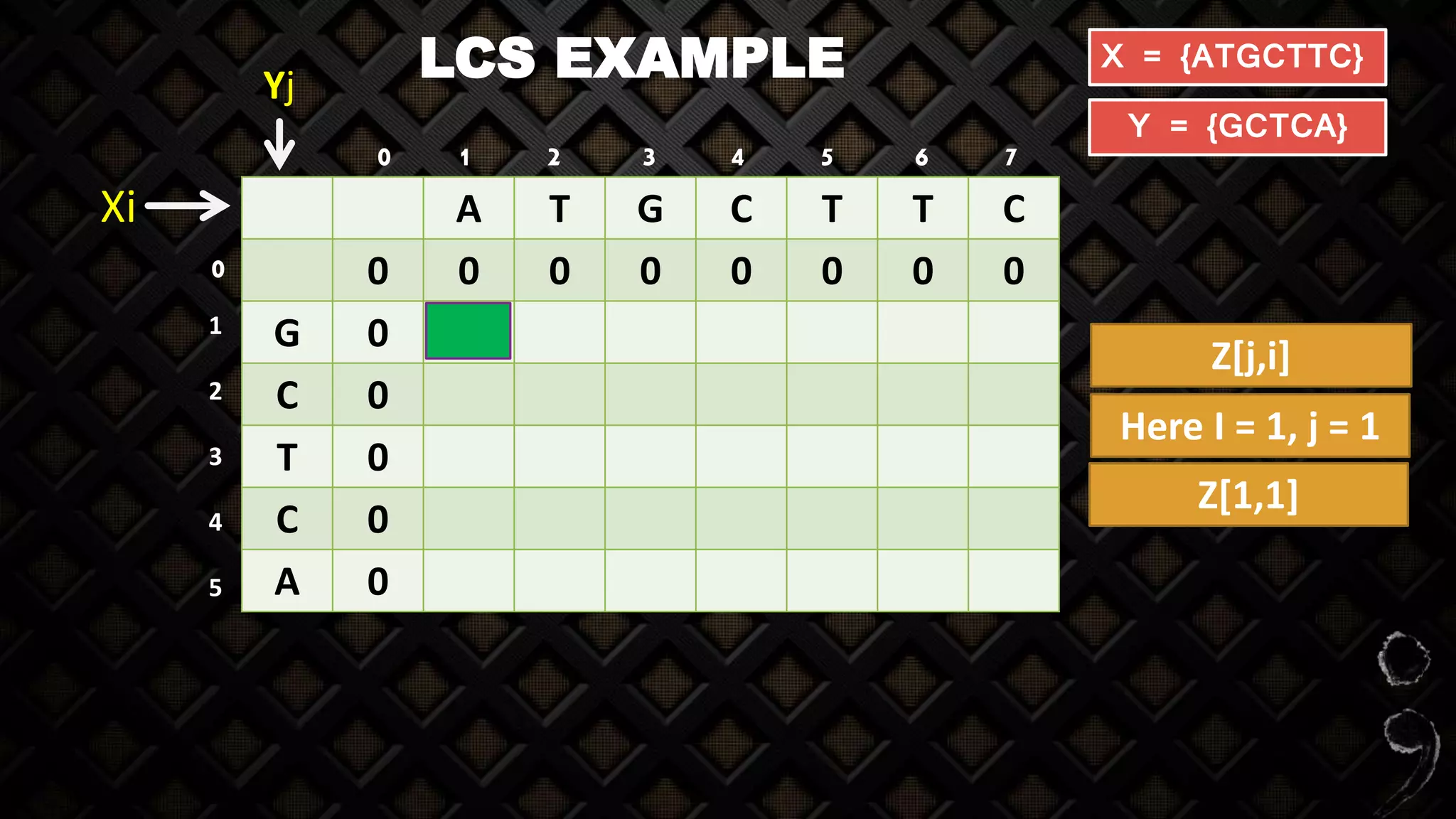 Longest common subsequence lcs | PPTX