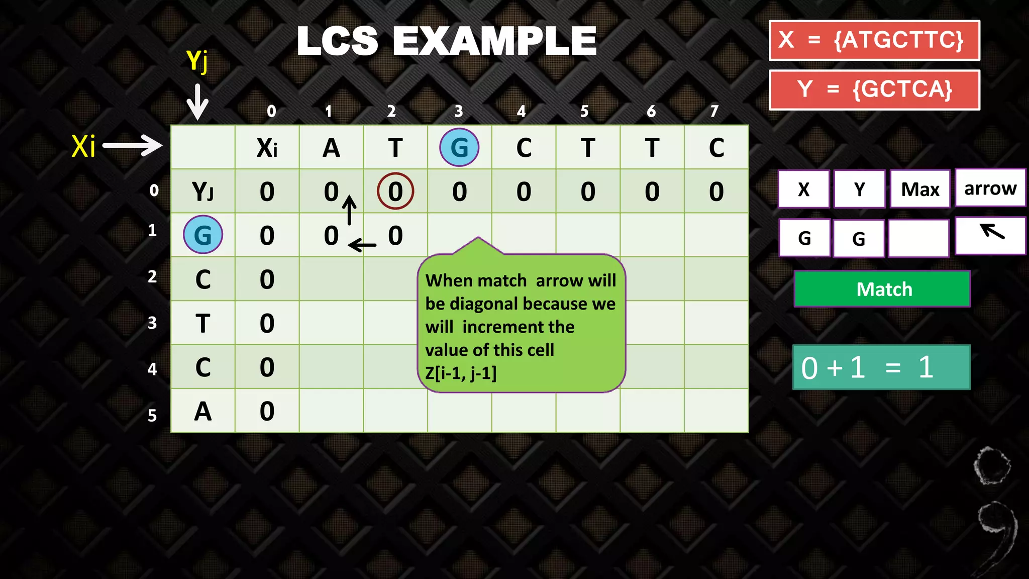 Longest common subsequence lcs | PPTX