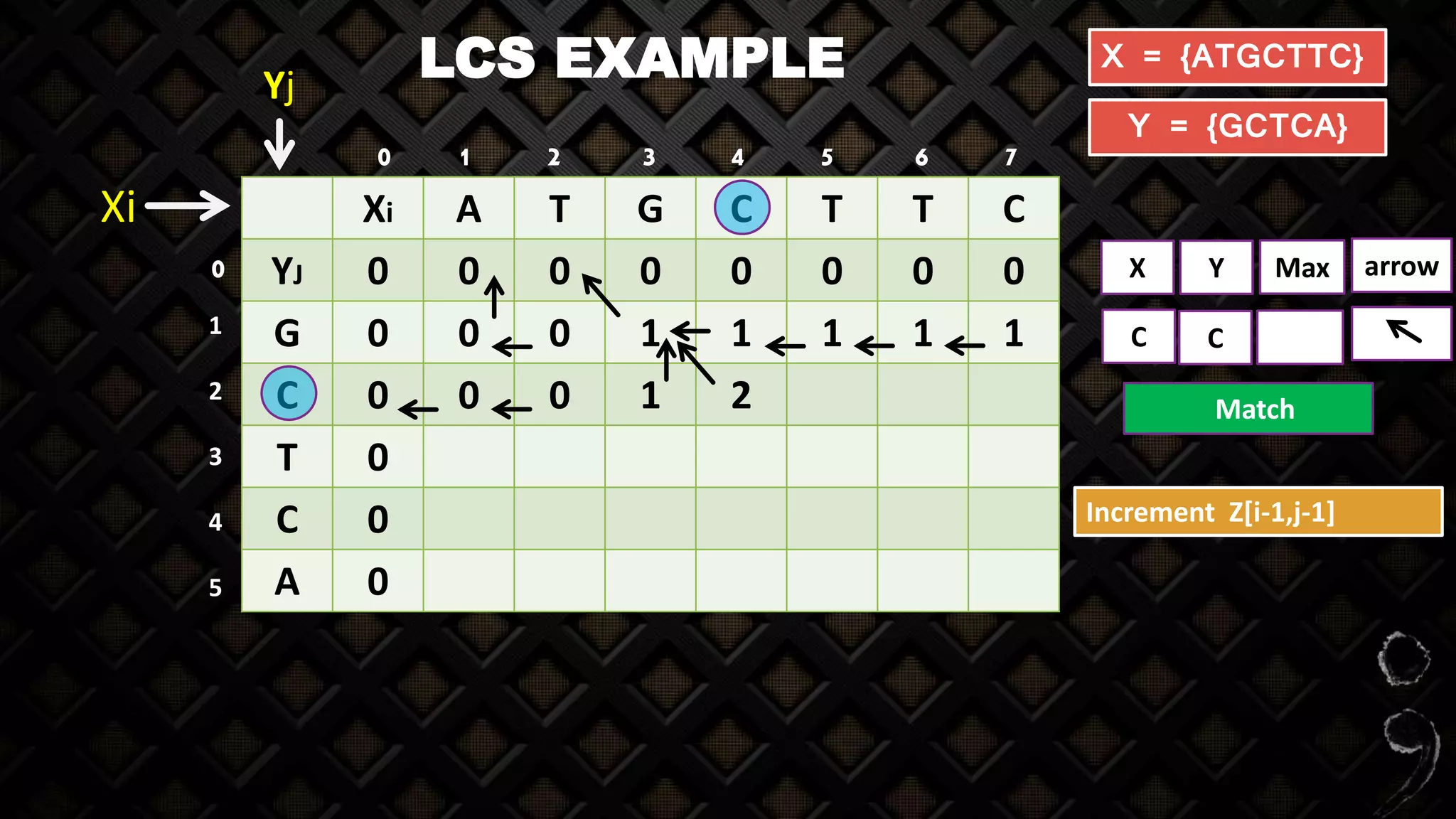 Longest common subsequence lcs | PPTX