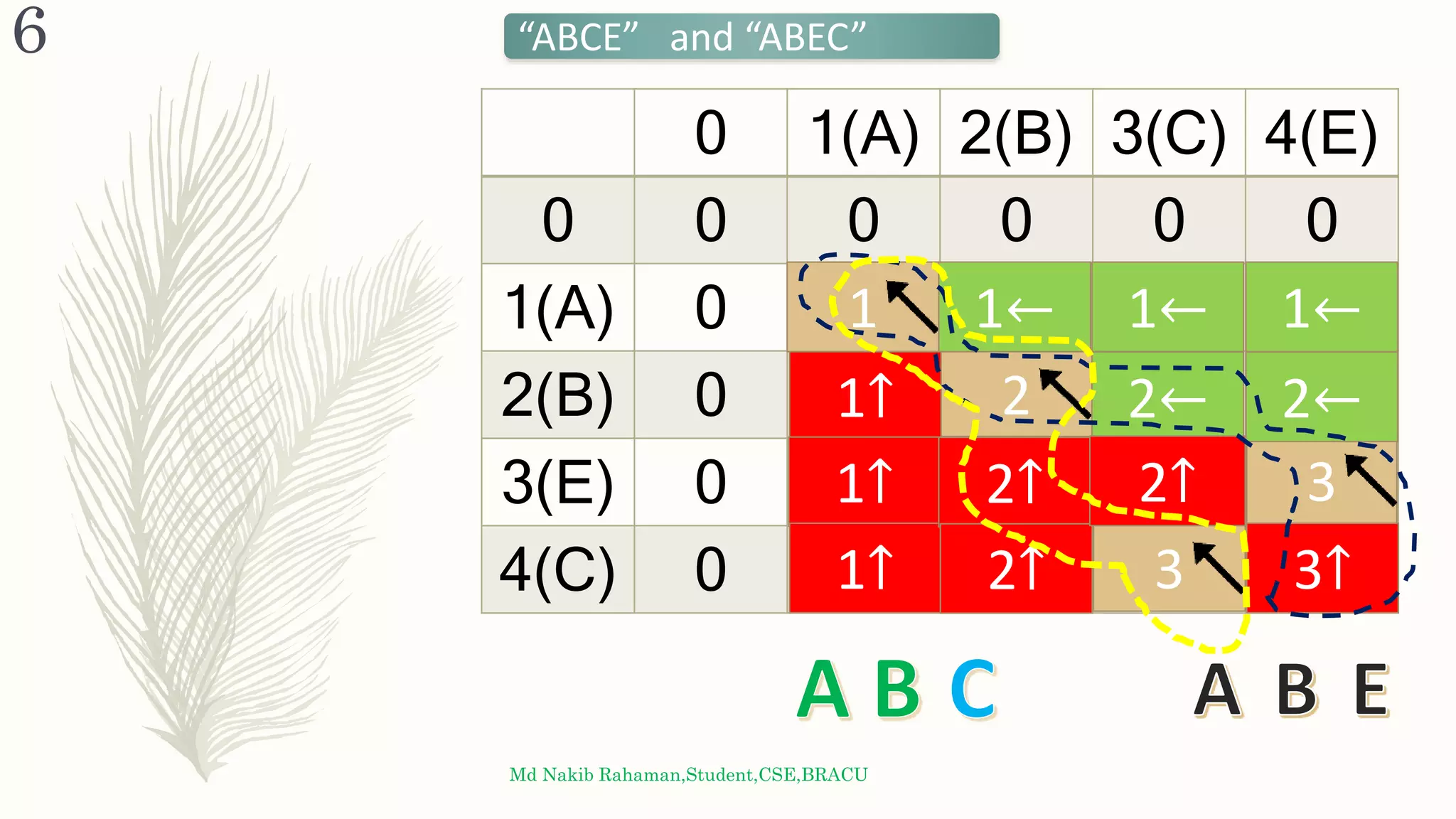 Longest common subsequence (lcs) | PPT