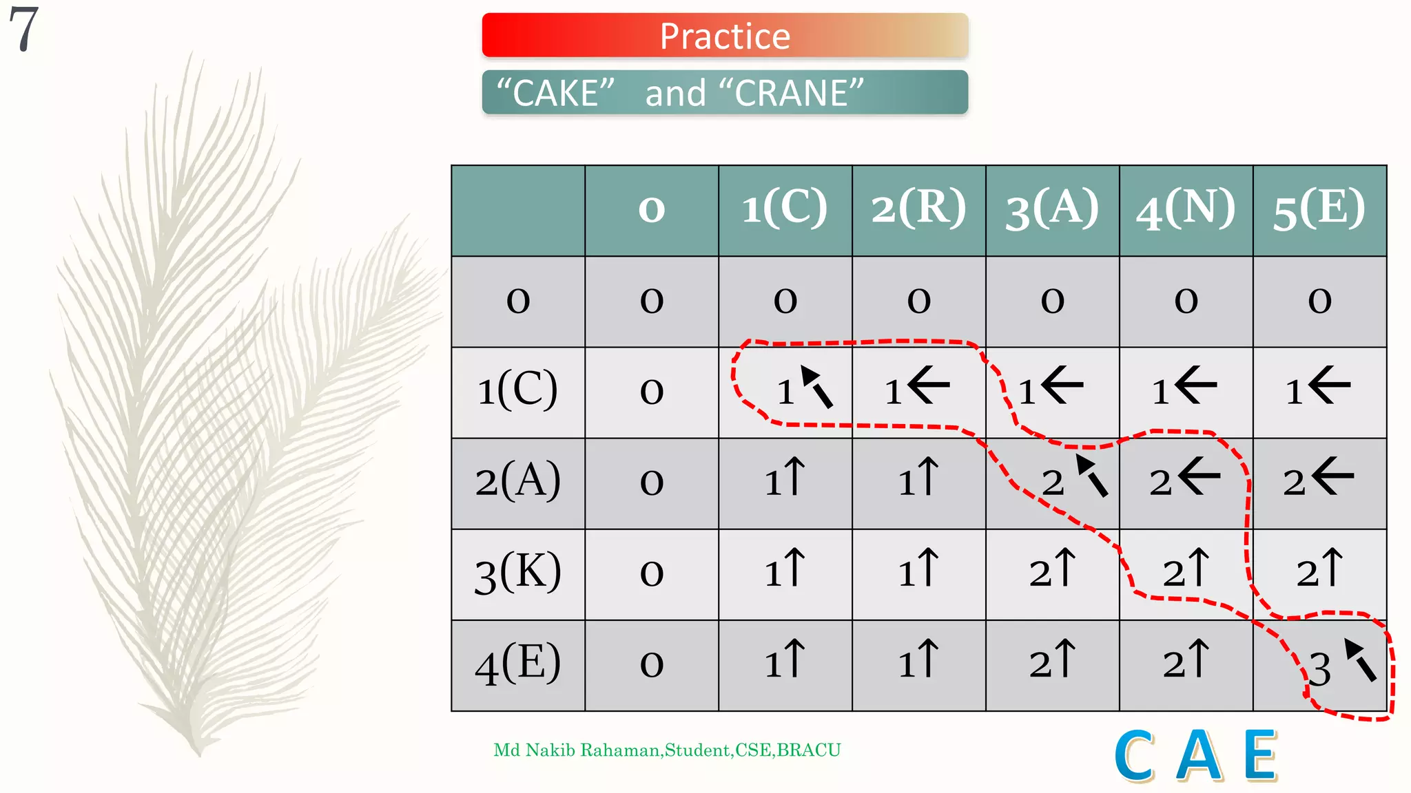 Longest common subsequence (lcs) | PPT
