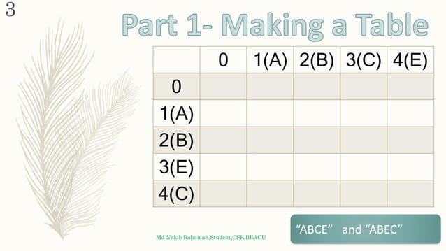 Longest Common Subsequence Lcs Ppt