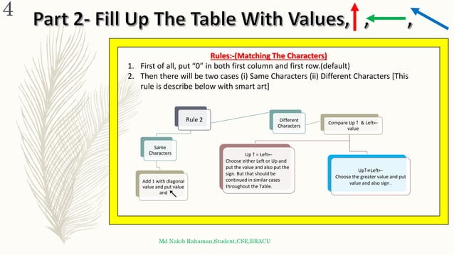 Longest Common Subsequence Lcs Ppt