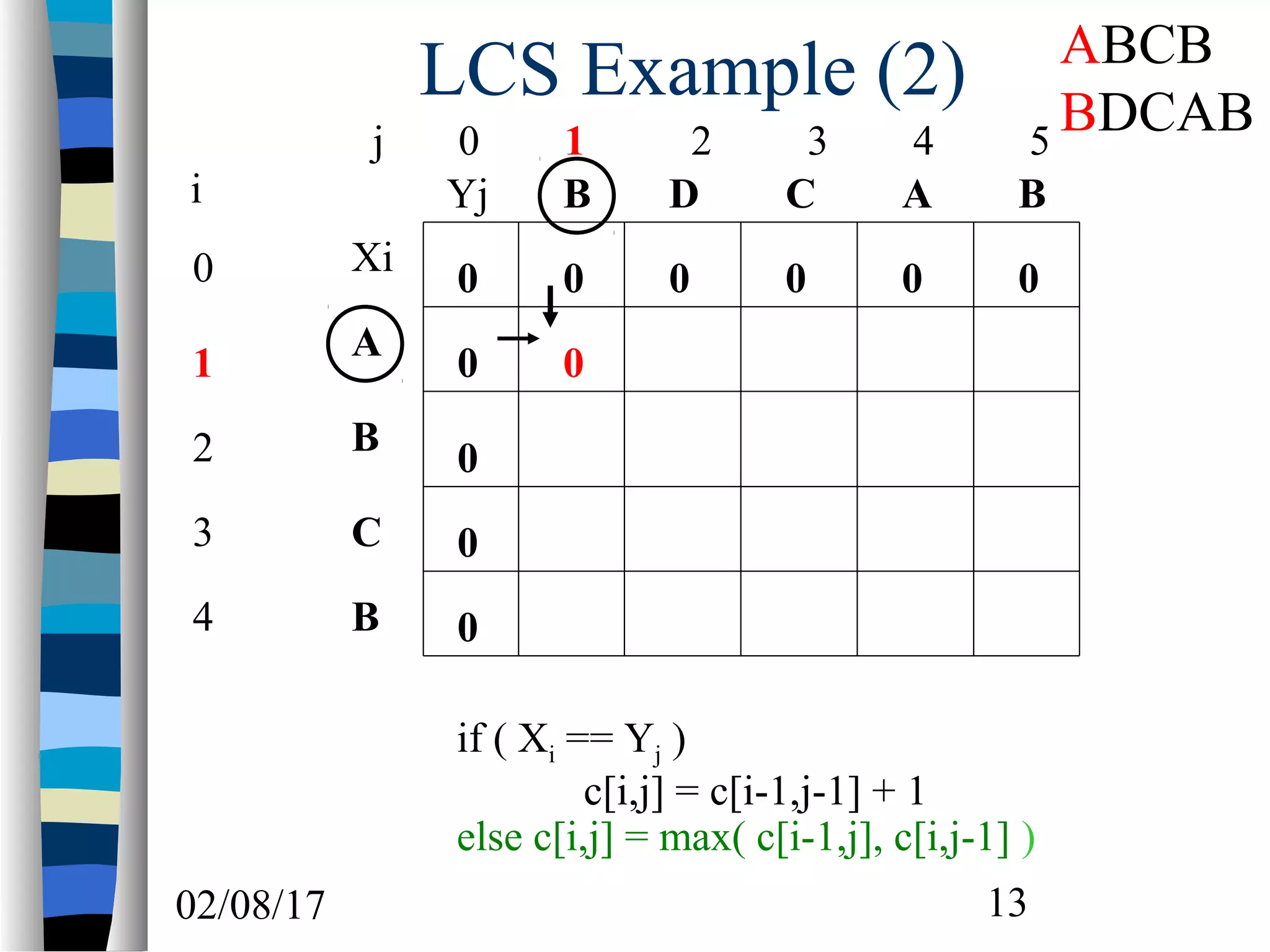 Longest common subsequences in Algorithm Analysis | PPT | Programming Languages | Computing