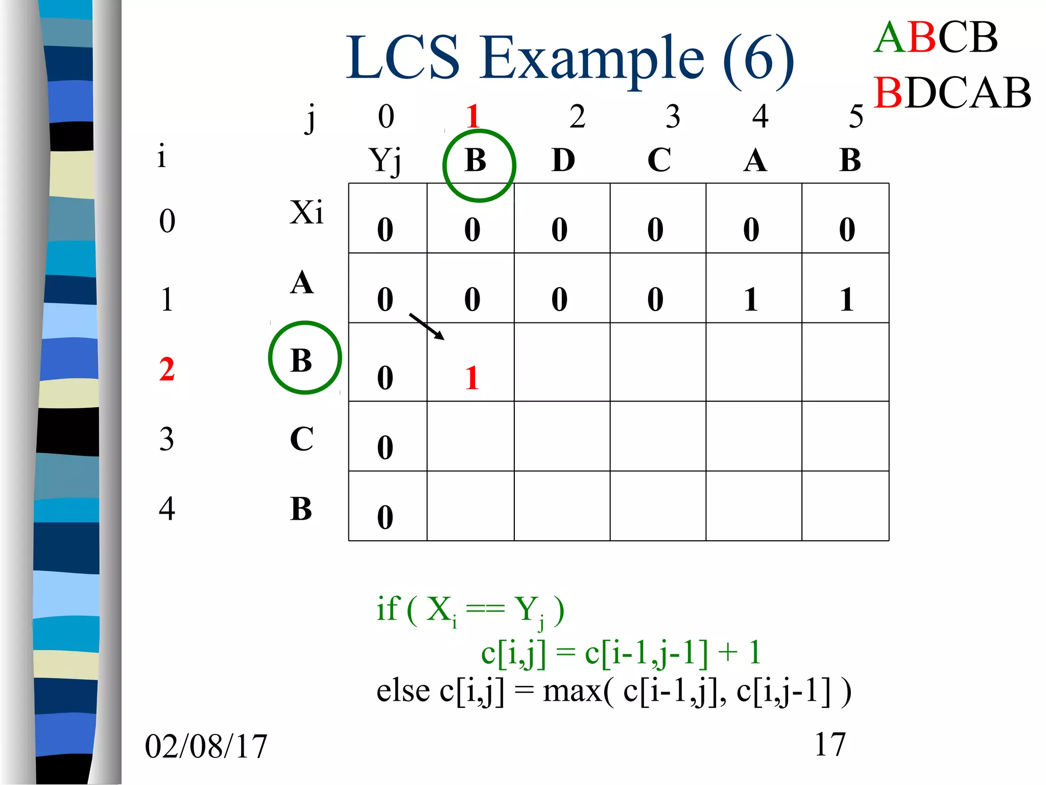 Longest common subsequences in Algorithm Analysis | PPT