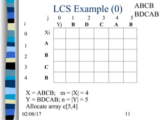 Longest common subsequences in Algorithm Analysis | PPT