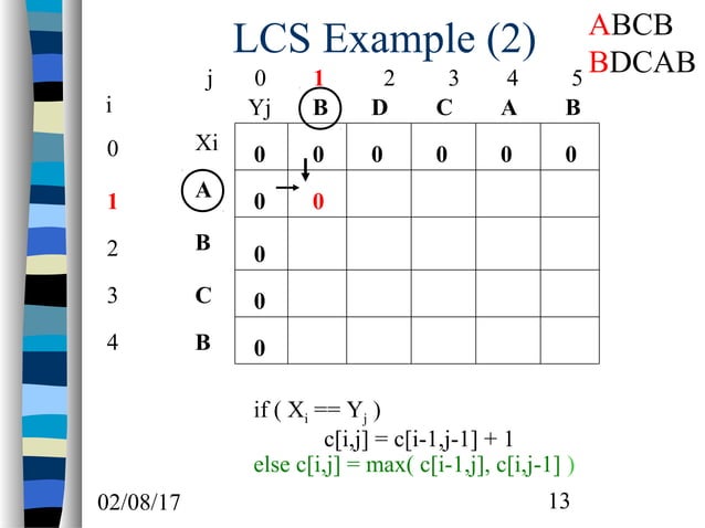 Longest common subsequences in Algorithm Analysis | PPT | Programming Languages | Computing