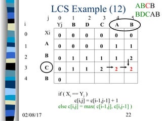 Longest common subsequences in Algorithm Analysis | PPT
