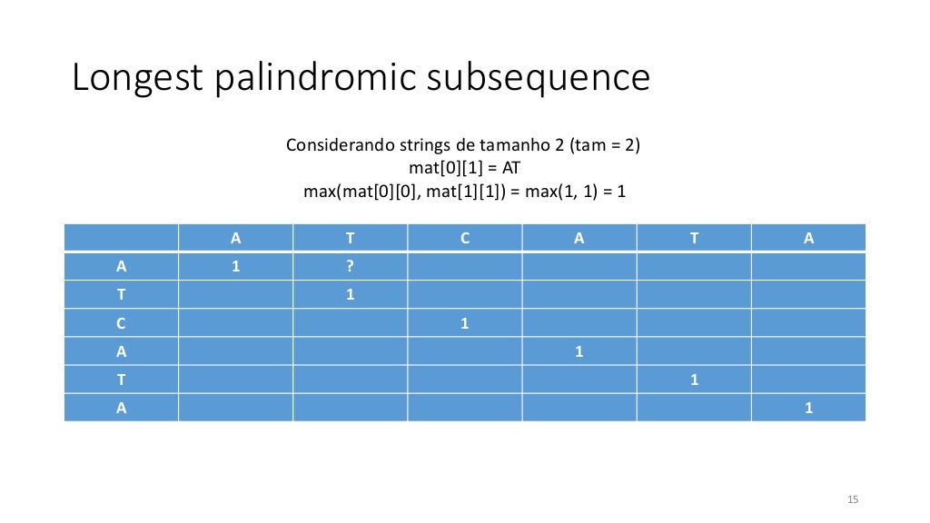Longest Palindromic Subsequence LPS Longest Palindromic Subsequence LPS