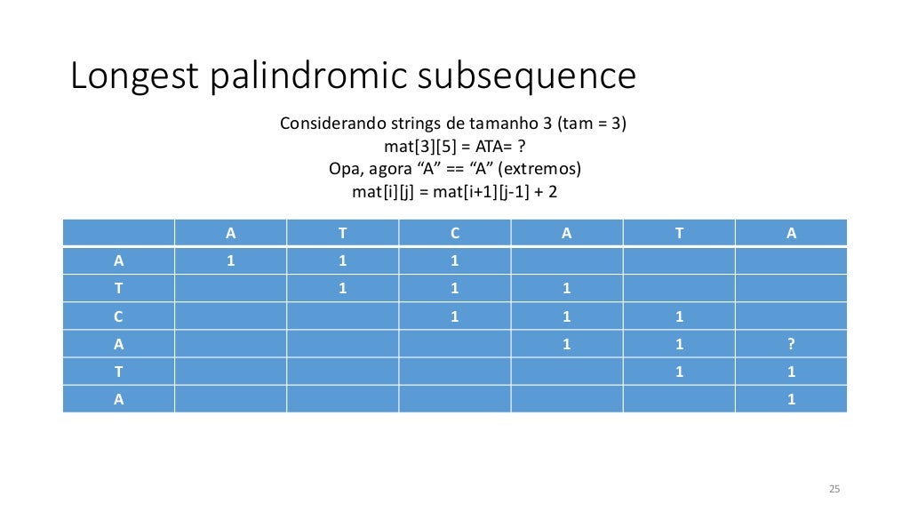Longest Palindromic Subsequence Lps