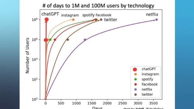 Longevity Genie, 01.10.2023