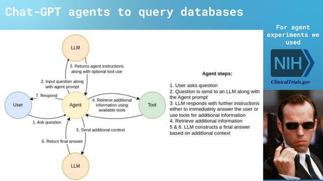 Longevity Genie, 01.10.2023