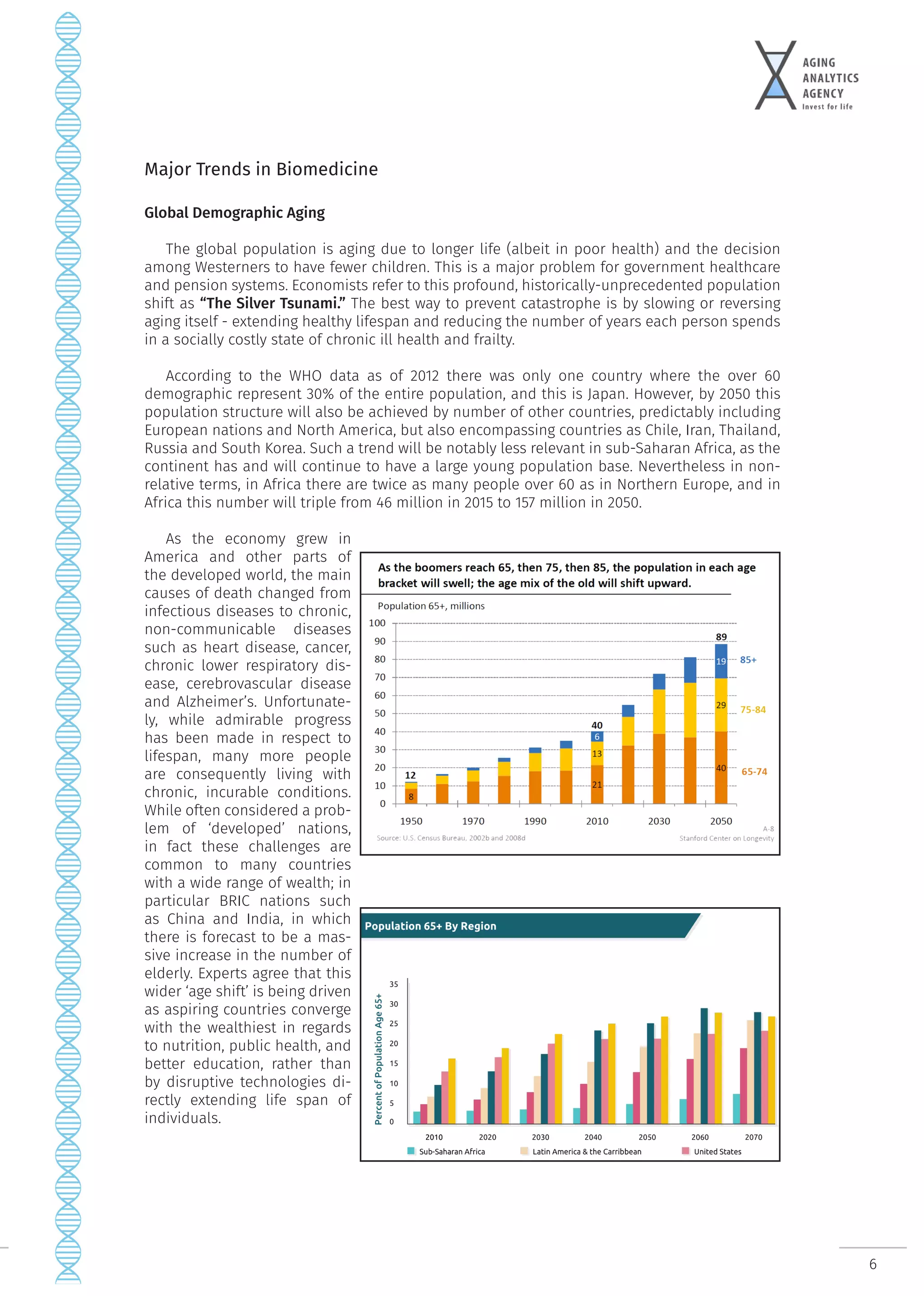 Longevity industry landscape overview volume 1 - executive summary | PDF