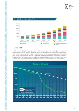 Longevity industry landscape overview volume 1 - executive summary | PDF