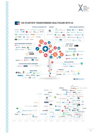 Longevity industry landscape overview volume 1 - executive summary | PDF