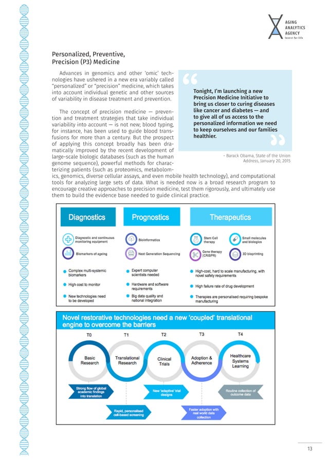 Longevity industry landscape overview volume 1 - executive summary | PDF