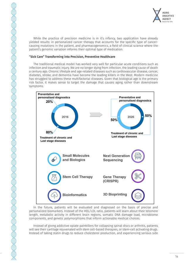 Longevity industry landscape overview volume 1 - executive summary | PDF