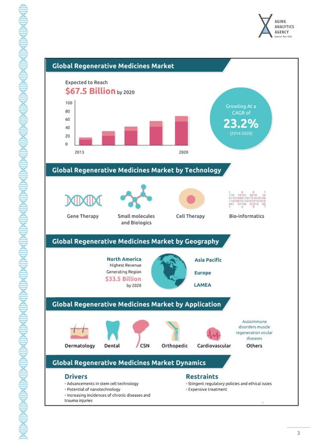 Longevity industry landscape overview volume 1 - executive summary | PDF