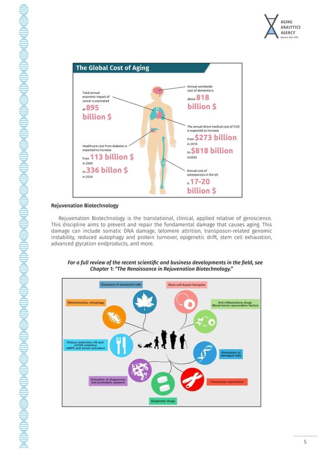 Longevity industry landscape overview volume 1 - executive summary | PDF