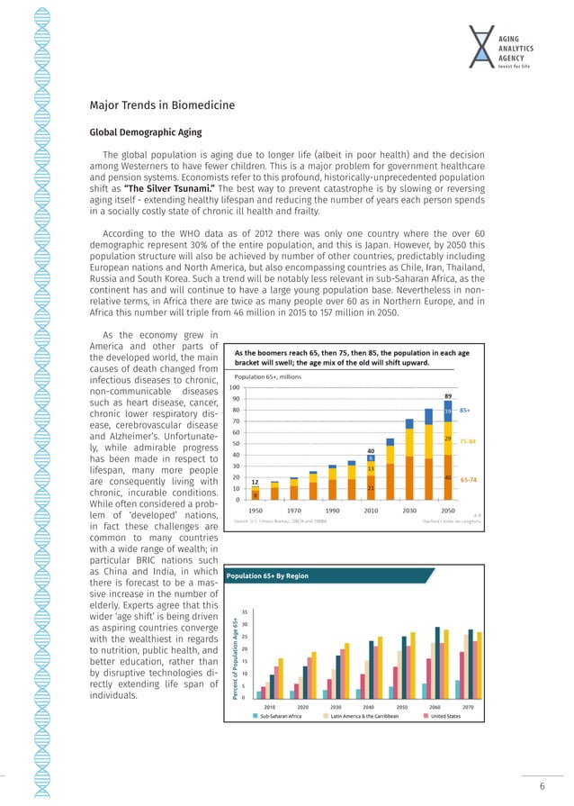Longevity industry landscape overview volume 1 - executive summary | PDF