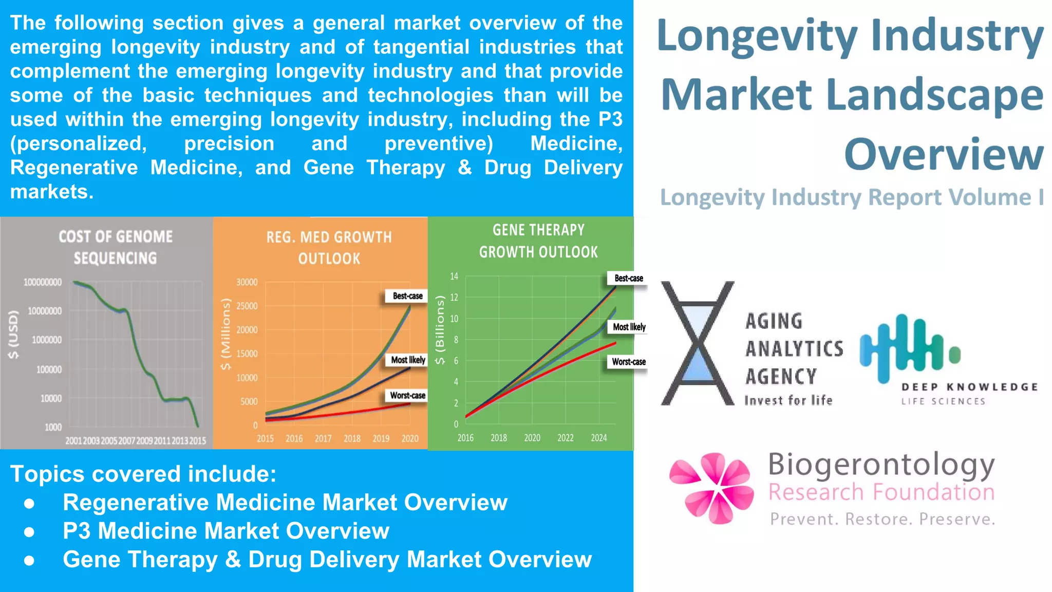 Longevity Report - Infographic Summary | PDF