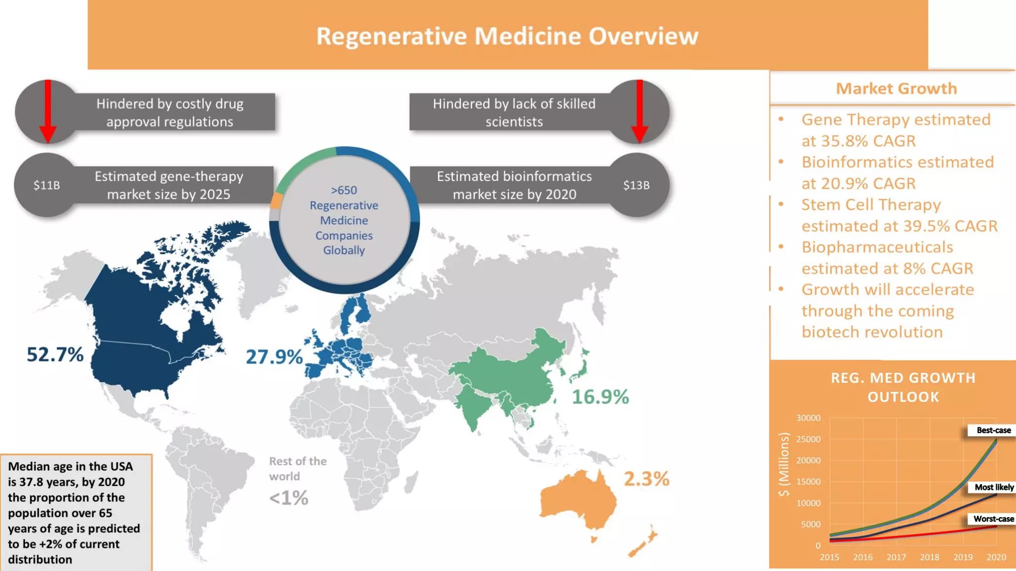 Longevity Report - Infographic Summary | PDF