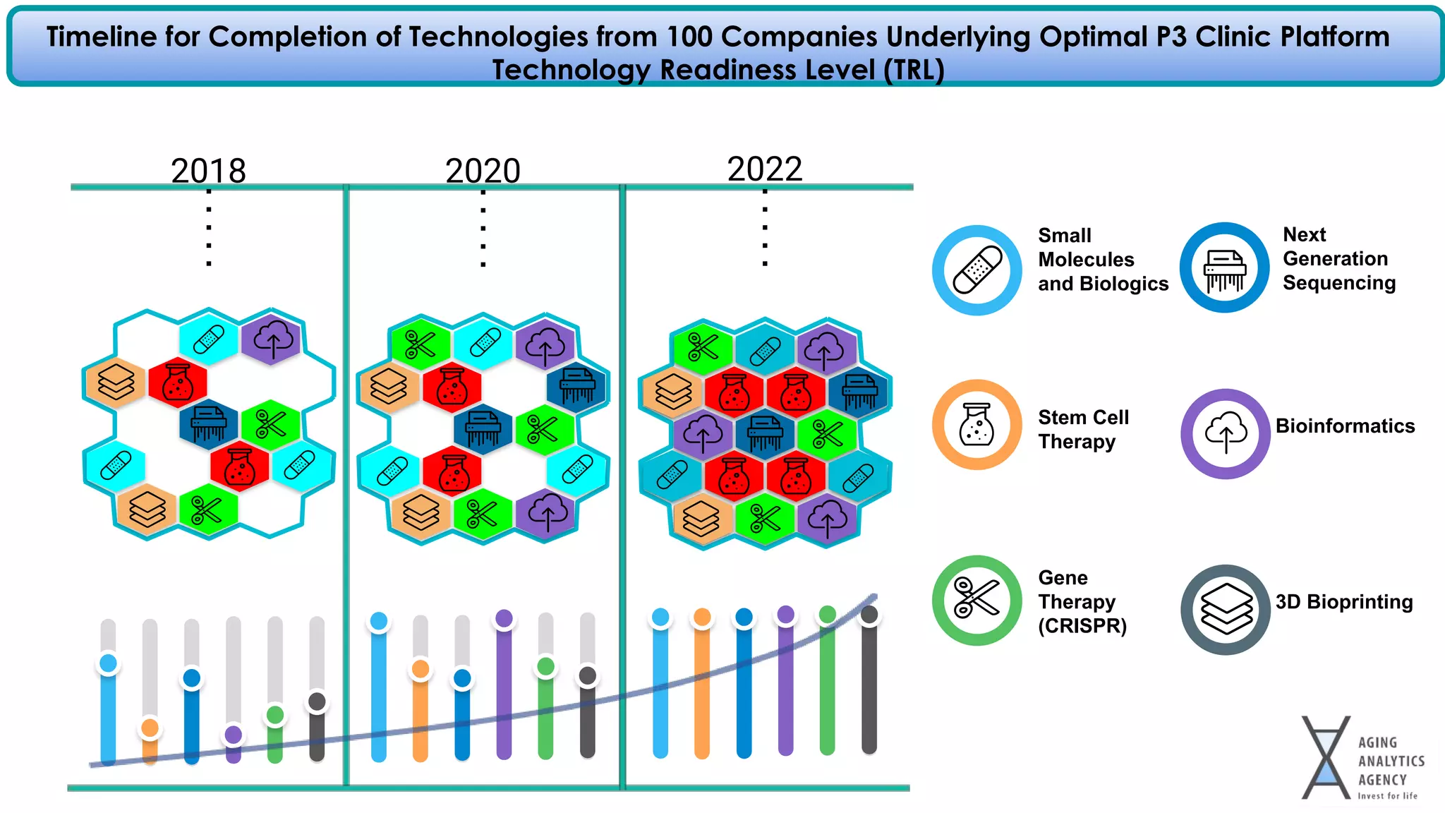 Longevity Report - Infographic Summary | PDF