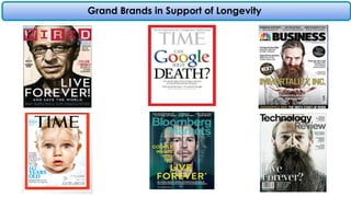 Longevity Report - Infographic Summary | PPT