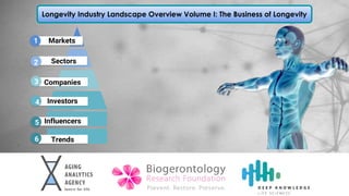 Longevity Report - Infographic Summary | PDF