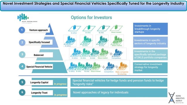 Longevity Report - Infographic Summary | PPT