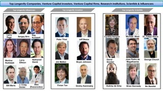 Longevity Report - Infographic Summary | PPT