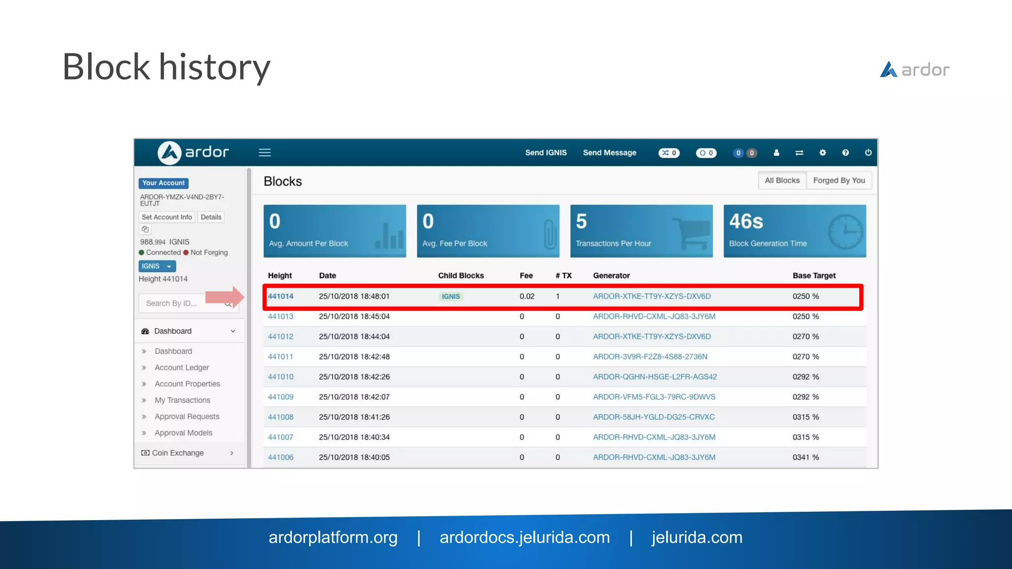 Ardor: First Working Parent-Child Chain Blockchain Platform ...