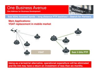 Long haul ptp wireless backhaul | PDF