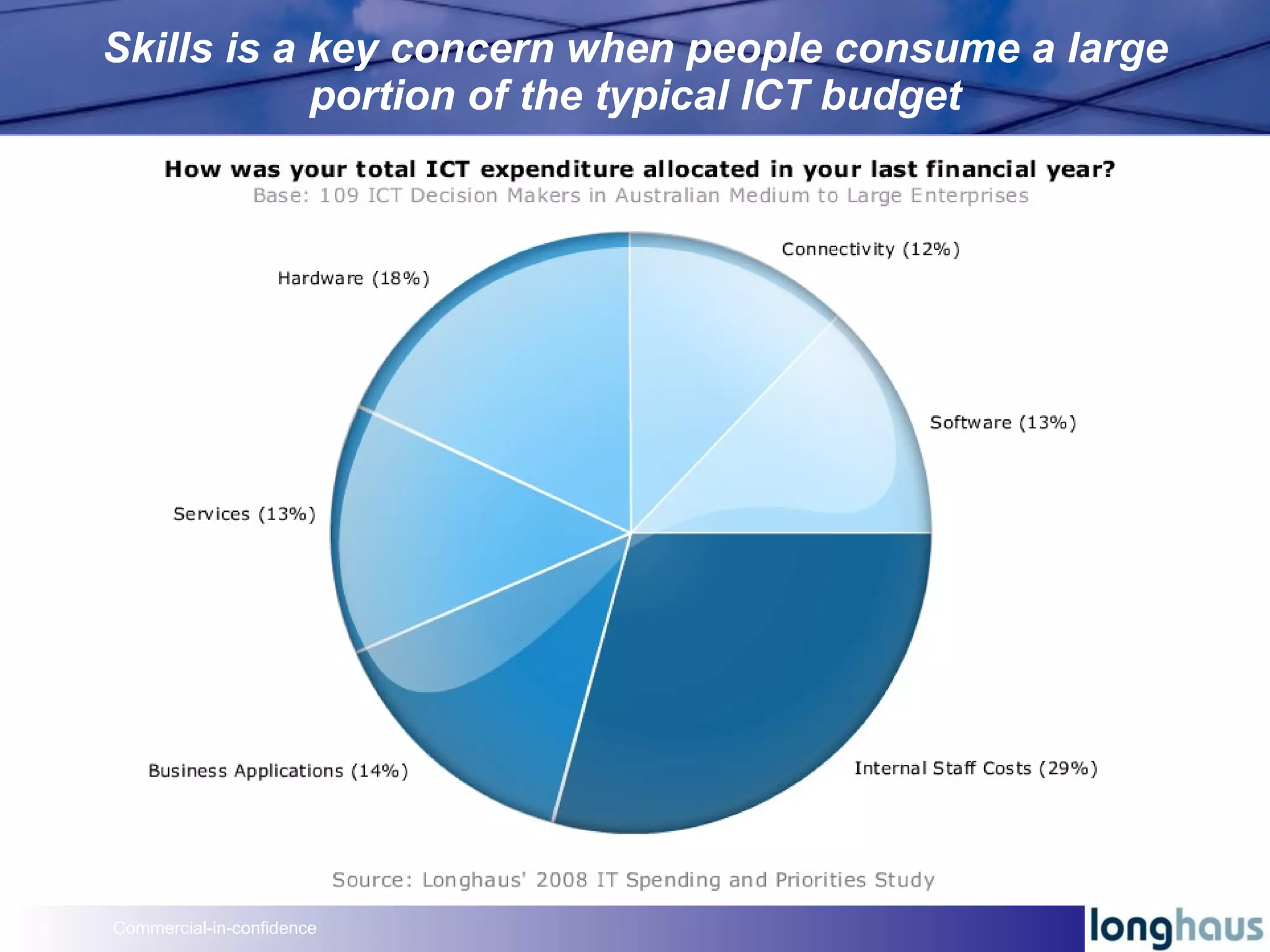 The Australian ICT Contractor Market: Inmates running the asylum | PPT ...