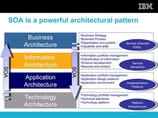 Re-imagining more from SOA (Panel Discussion) | PPT